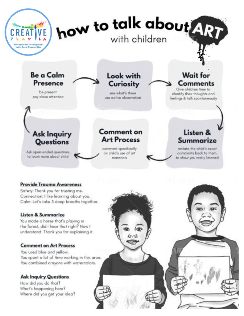 Learn To Draw Your Breath / Trauma Informed Art - CreativePlayLA